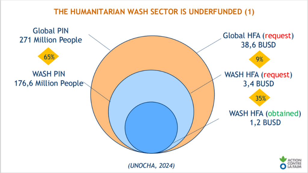 Water, a vital humanitarian challenge! - Défis Humanitaires